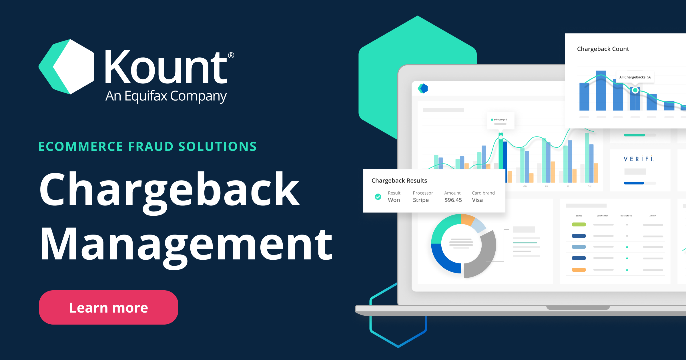 Chargeback Management | Kount